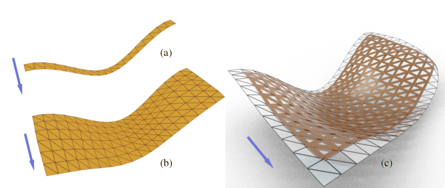 Computational design of asymptotic geodesic hybrid gridshells via propagation | Bolun Wang's ...